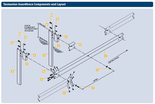 Guardrail Barrier Systems - TranEx