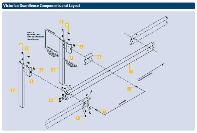 Guardrail Barrier Systems - TranEx